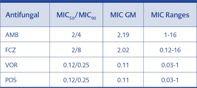 IDCM — Infectious Diseases and Clinical Microbiology