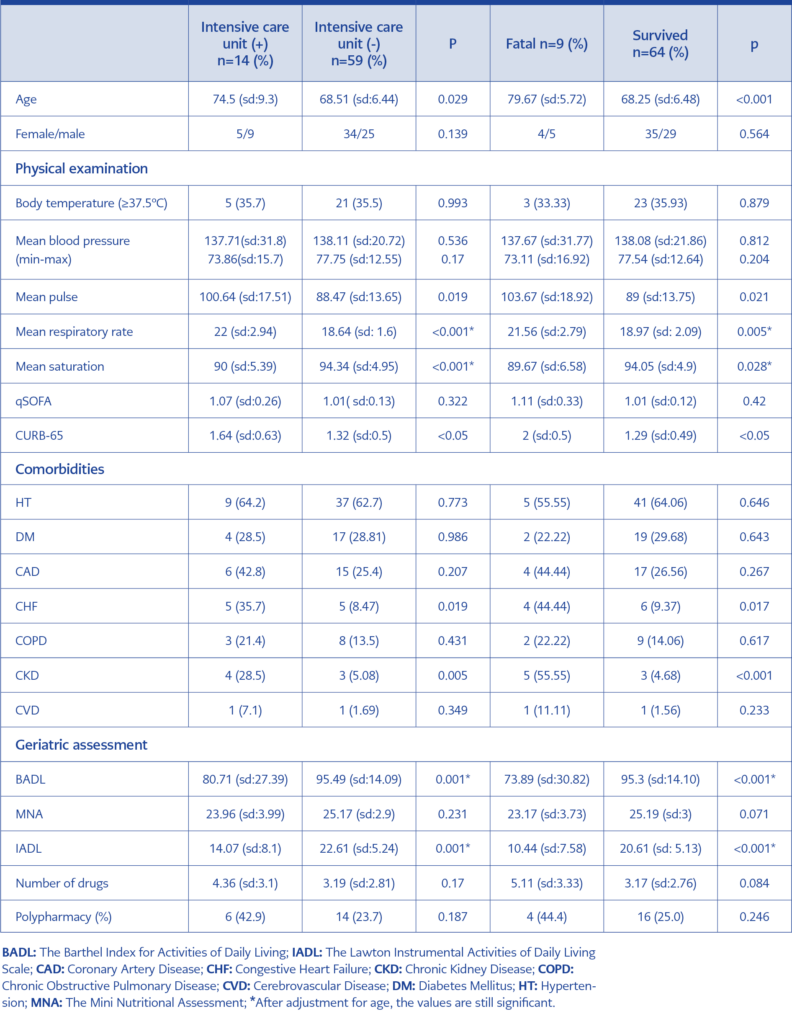 IDCM — Infectious Diseases and Clinical Microbiology
