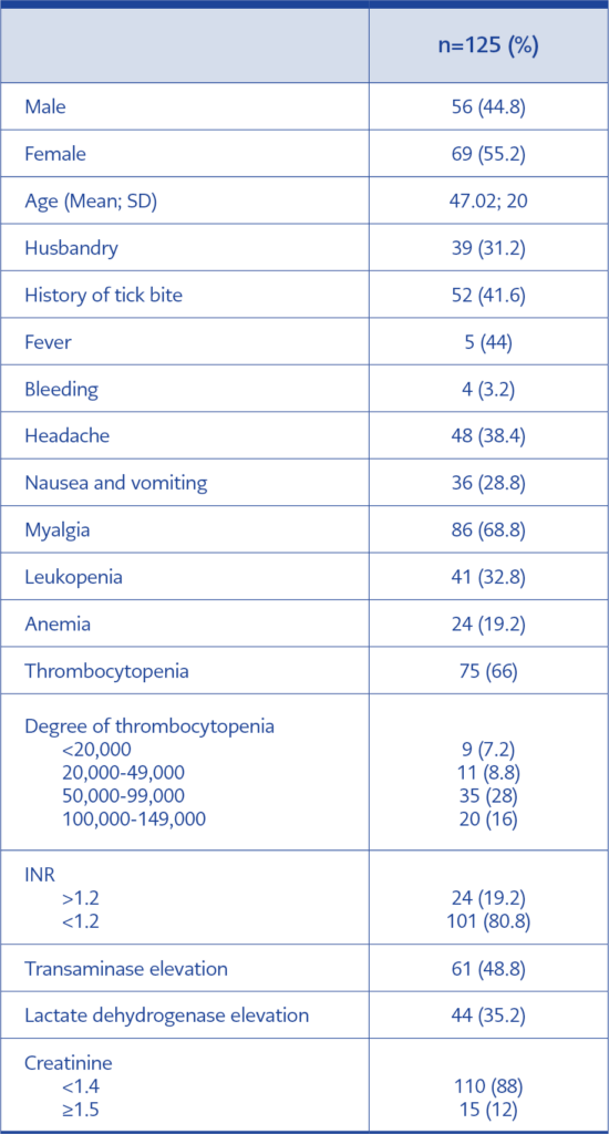 IDCM — Infectious Diseases and Clinical Microbiology
