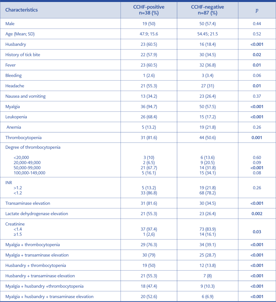IDCM — Infectious Diseases and Clinical Microbiology