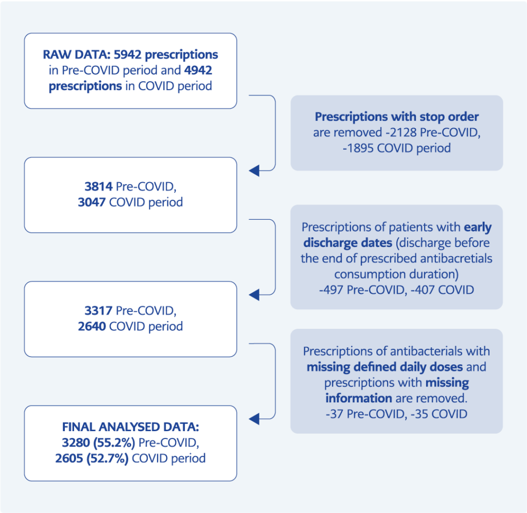 IDCM — Infectious Diseases and Clinical Microbiology