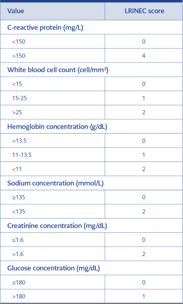 IDCM — Infectious Diseases and Clinical Microbiology