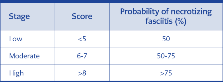 IDCM — Infectious Diseases and Clinical Microbiology