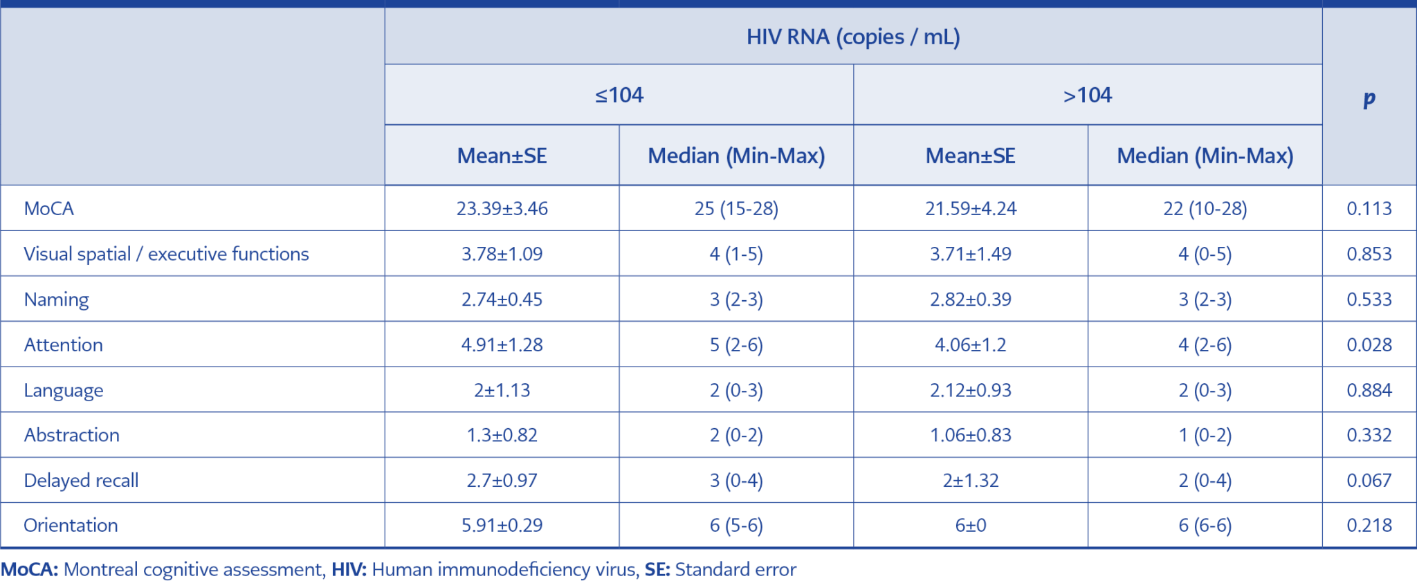 IDCM — Infectious Diseases and Clinical Microbiology