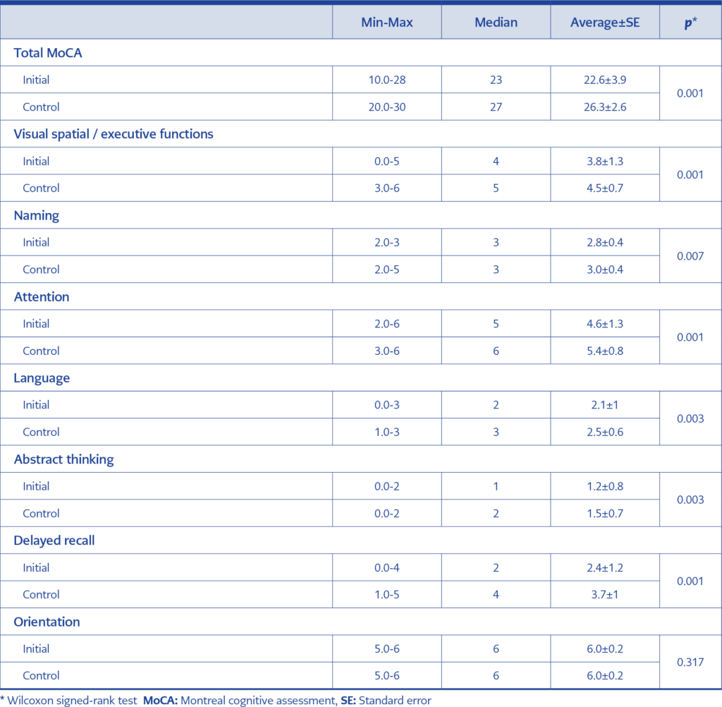 IDCM — Infectious Diseases and Clinical Microbiology