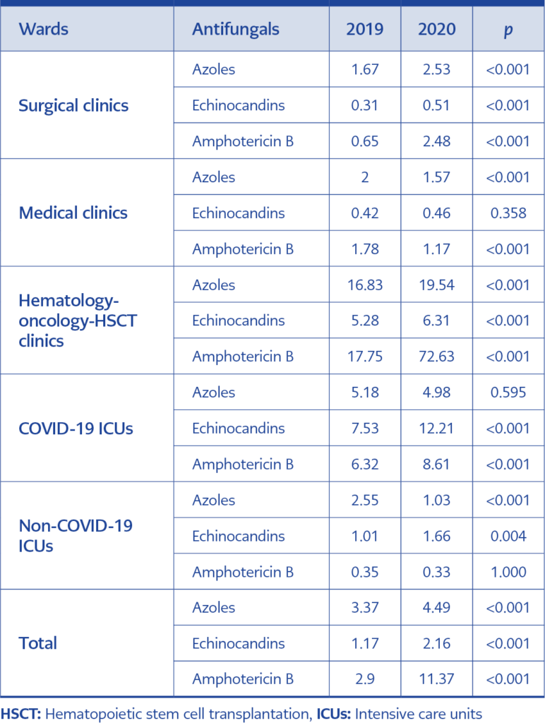 IDCM — Infectious Diseases and Clinical Microbiology