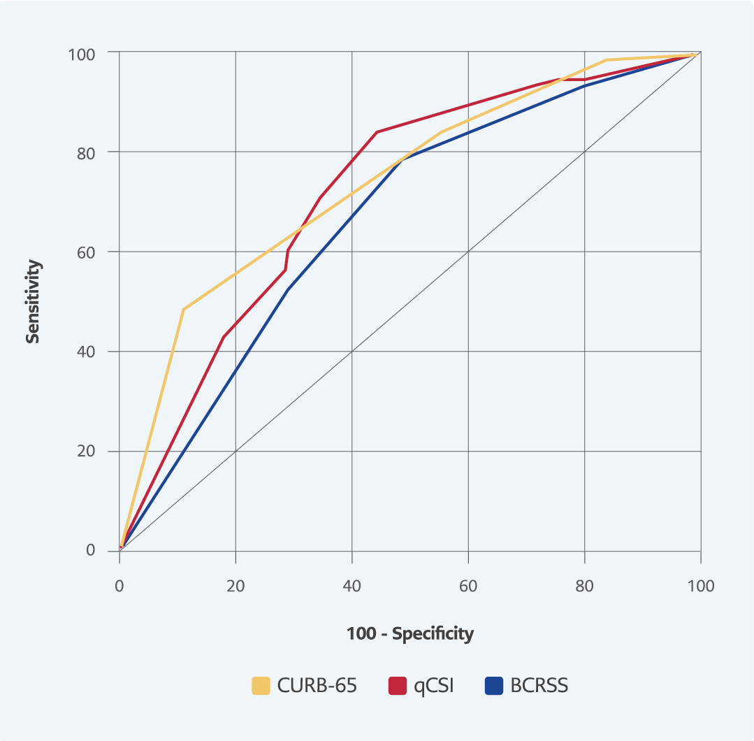 IDCM — Infectious Diseases and Clinical Microbiology