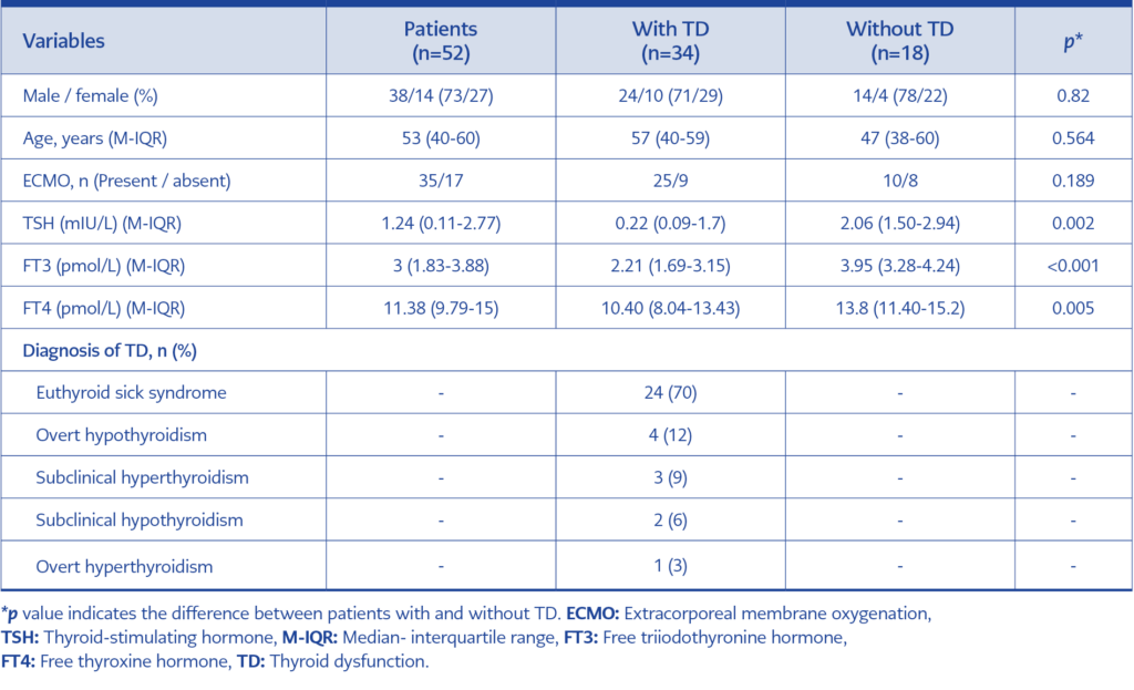IDCM — Infectious Diseases and Clinical Microbiology