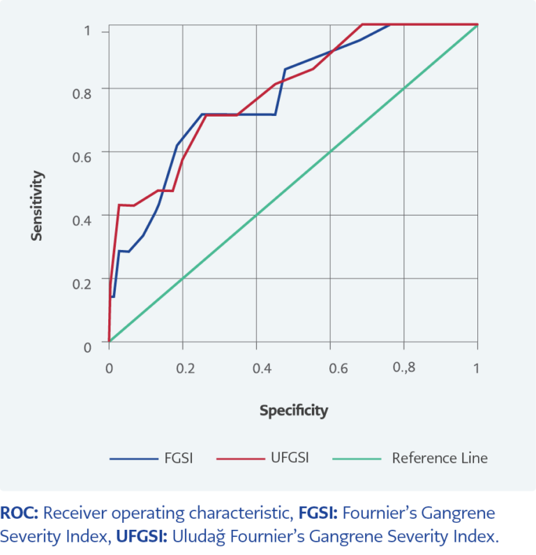 IDCM — Infectious Diseases and Clinical Microbiology