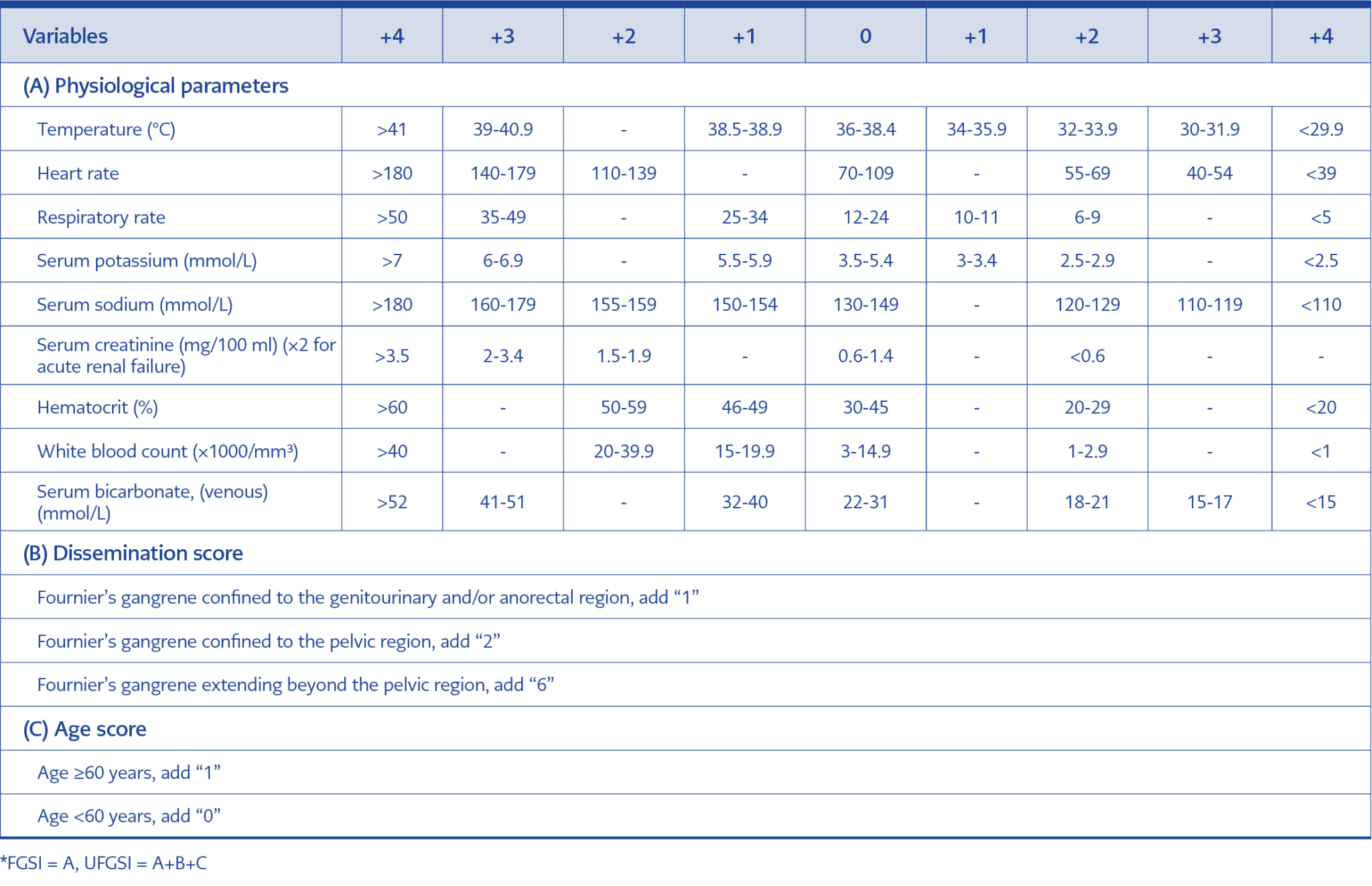 IDCM — Infectious Diseases and Clinical Microbiology