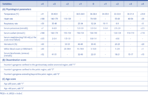 IDCM — Infectious Diseases and Clinical Microbiology