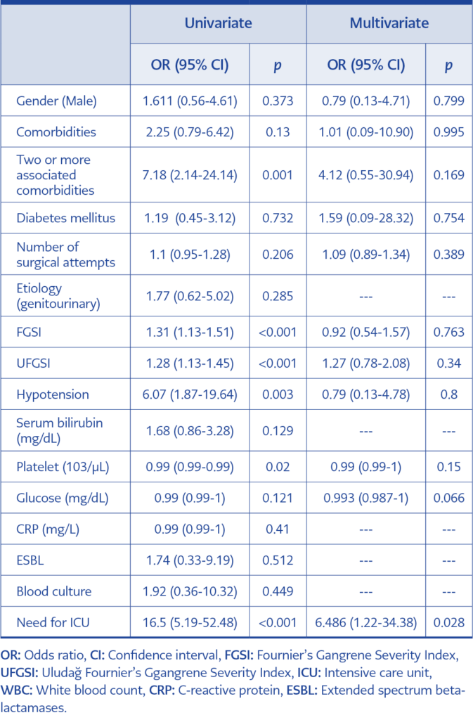 IDCM — Infectious Diseases and Clinical Microbiology