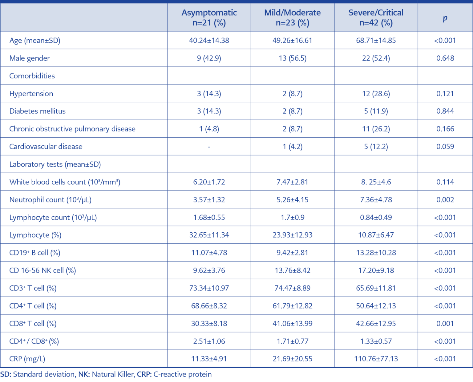 IDCM — Infectious Diseases and Clinical Microbiology