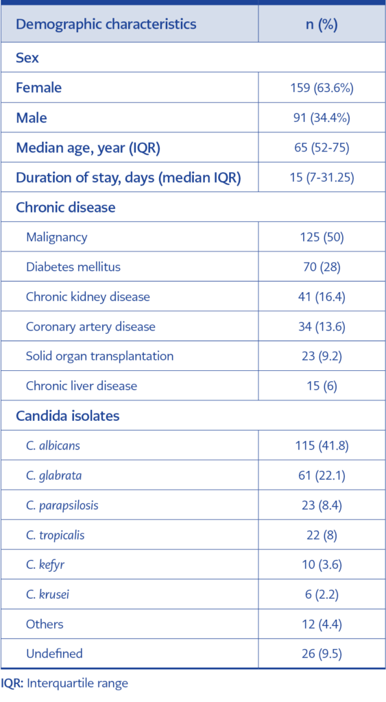 IDCM — Infectious Diseases and Clinical Microbiology