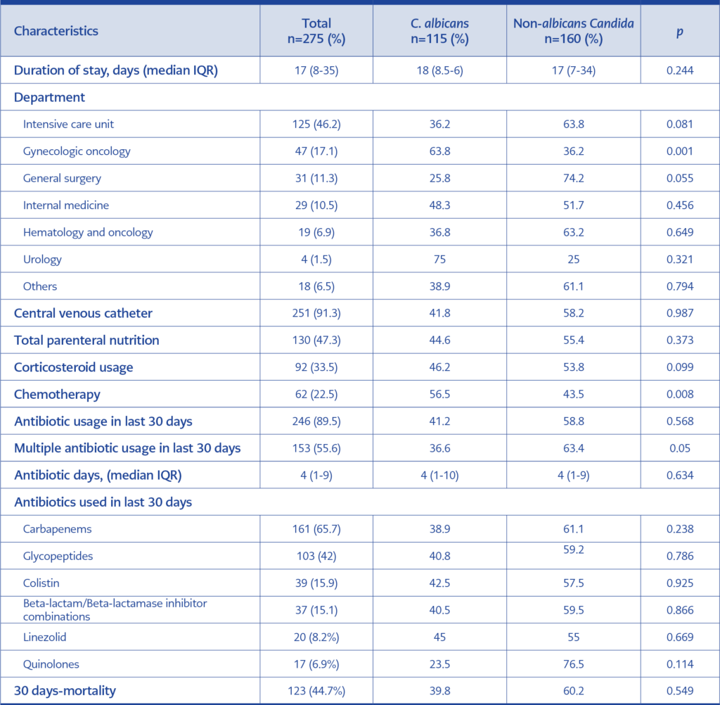 IDCM — Infectious Diseases and Clinical Microbiology