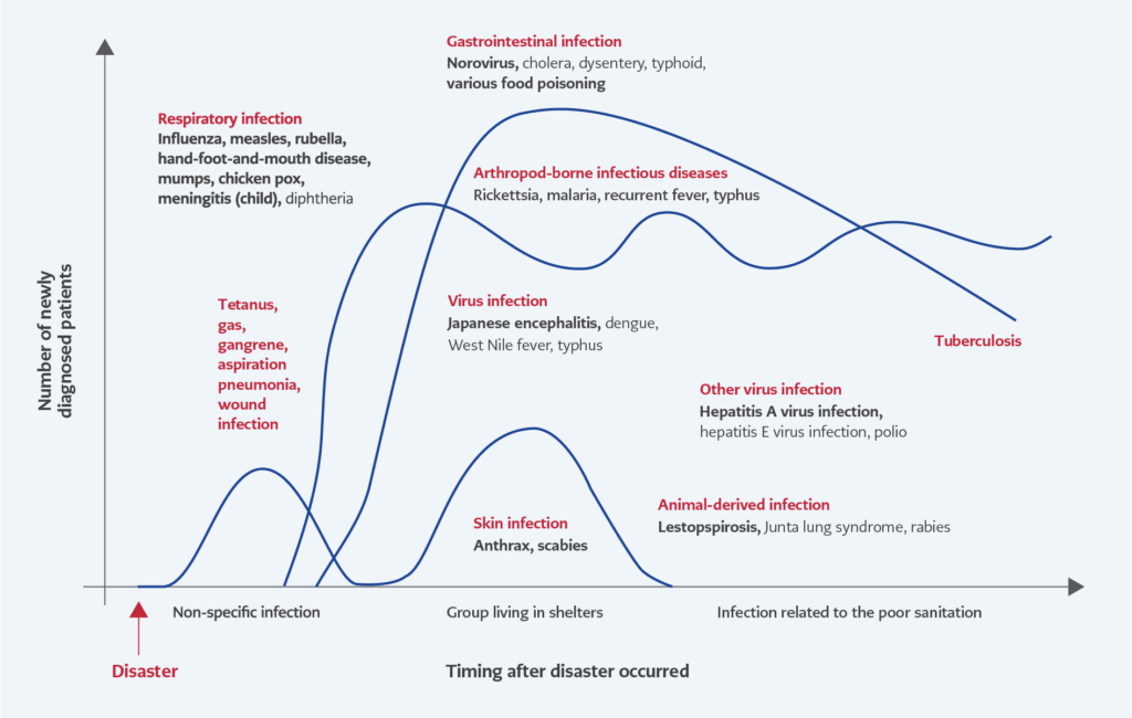 IDCM — Infectious Diseases and Clinical Microbiology