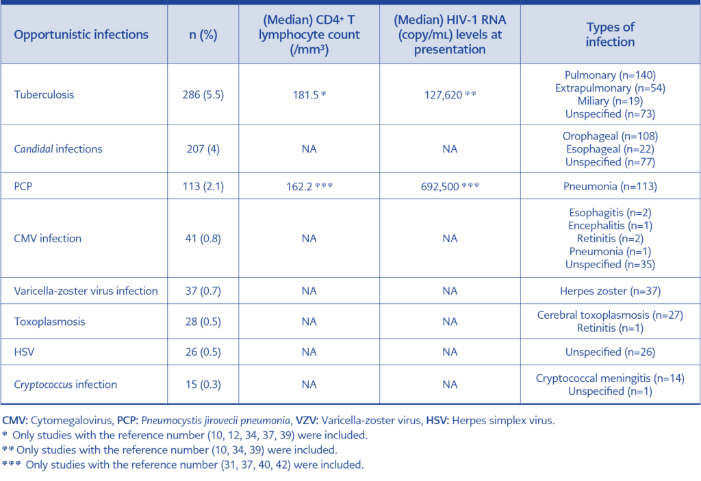 IDCM — Infectious Diseases and Clinical Microbiology