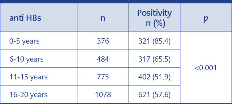IDCM — Infectious Diseases and Clinical Microbiology