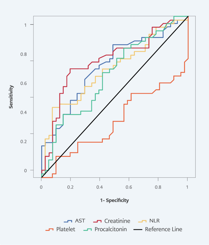IDCM — Infectious Diseases and Clinical Microbiology