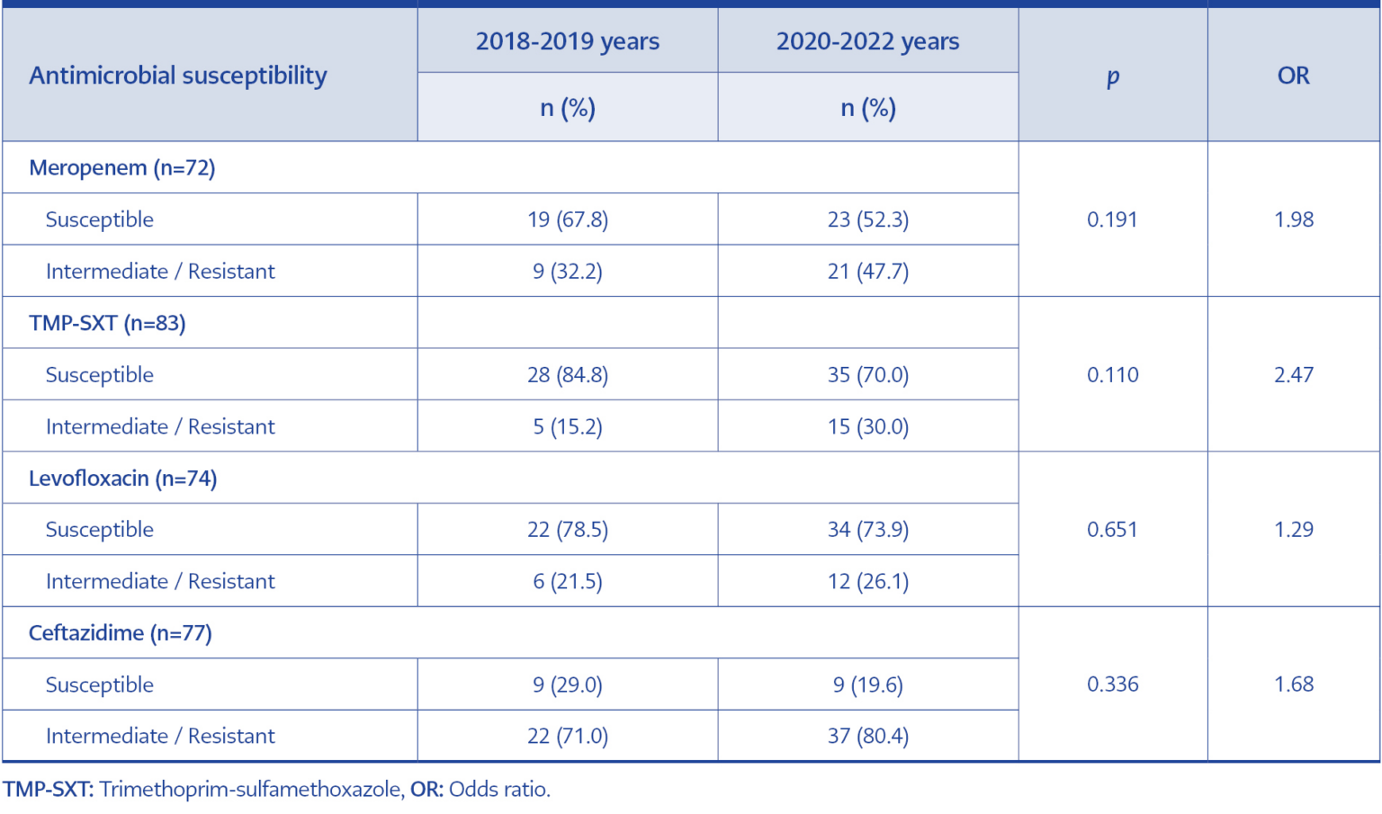 IDCM — Infectious Diseases and Clinical Microbiology