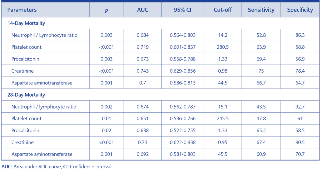 IDCM — Infectious Diseases and Clinical Microbiology