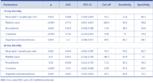 IDCM — Infectious Diseases and Clinical Microbiology