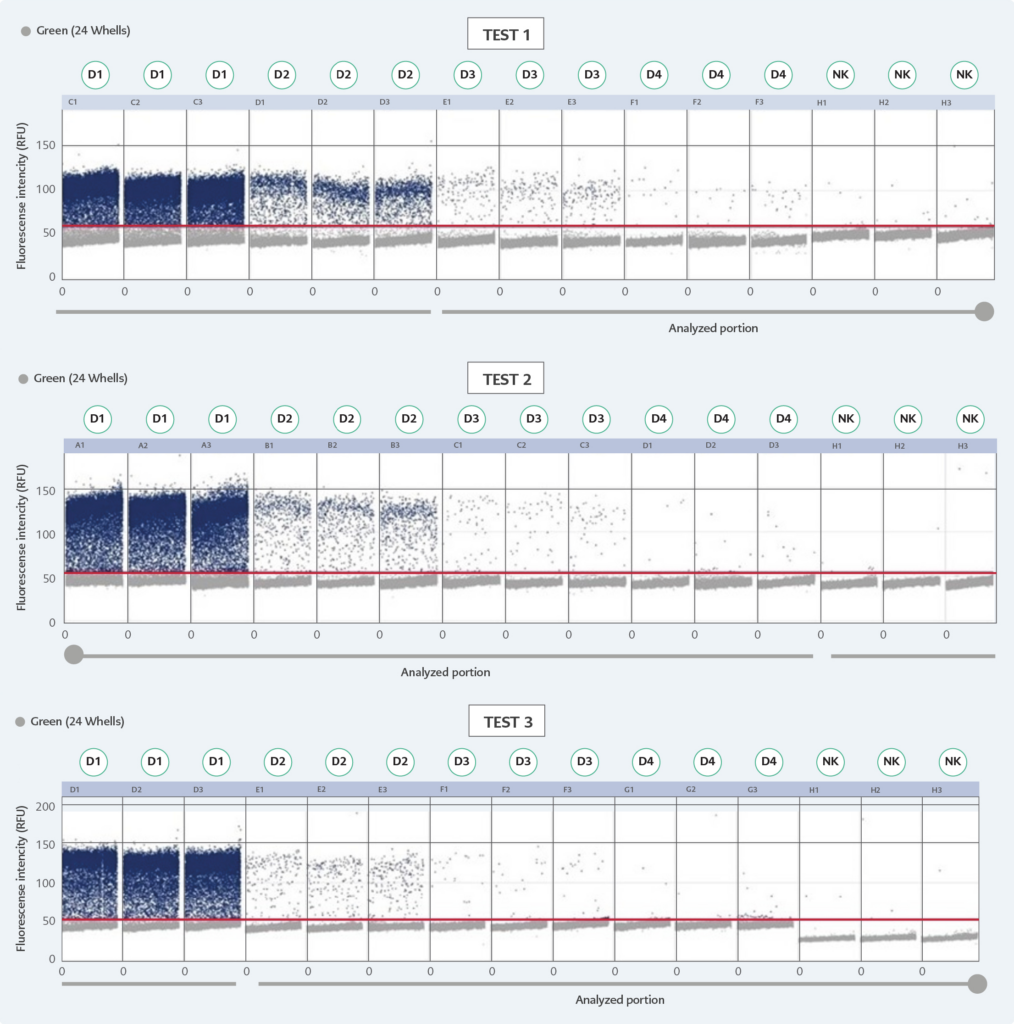 IDCM — Infectious Diseases and Clinical Microbiology