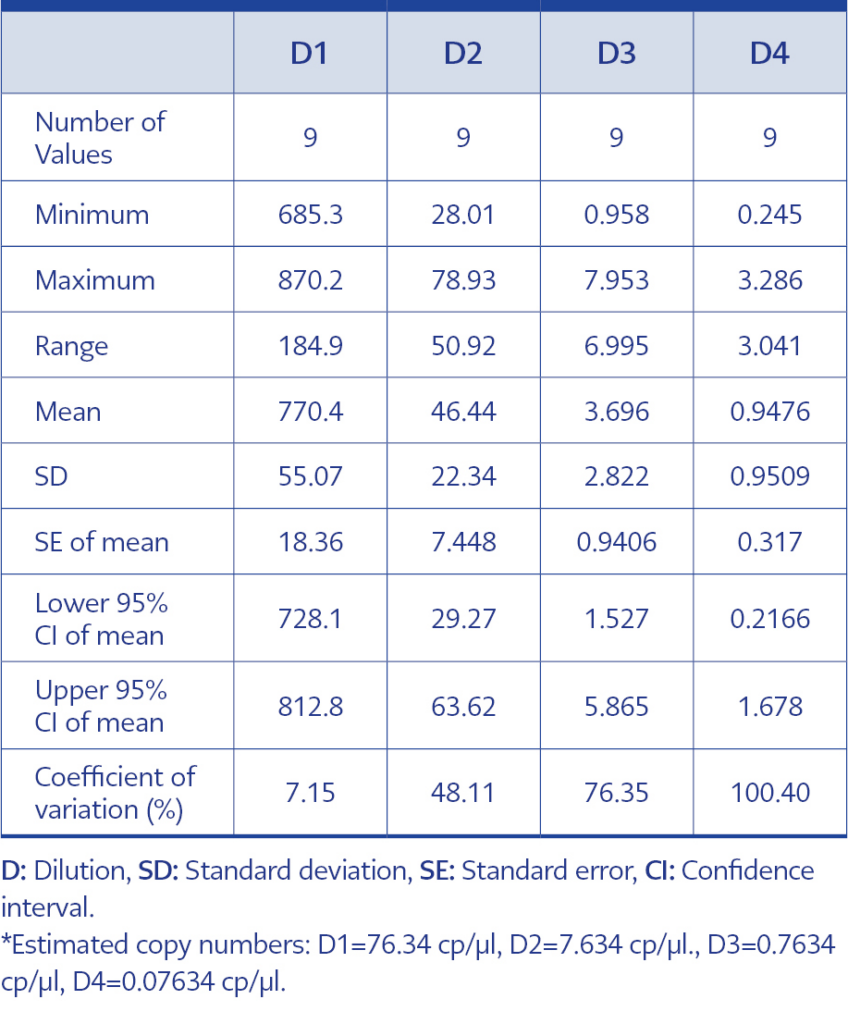 IDCM — Infectious Diseases and Clinical Microbiology