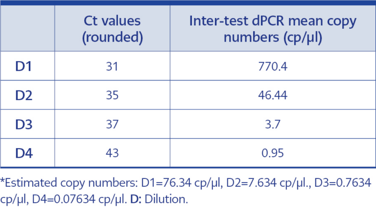 IDCM — Infectious Diseases and Clinical Microbiology