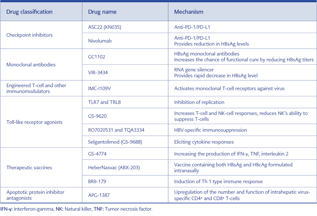 IDCM — Infectious Diseases and Clinical Microbiology