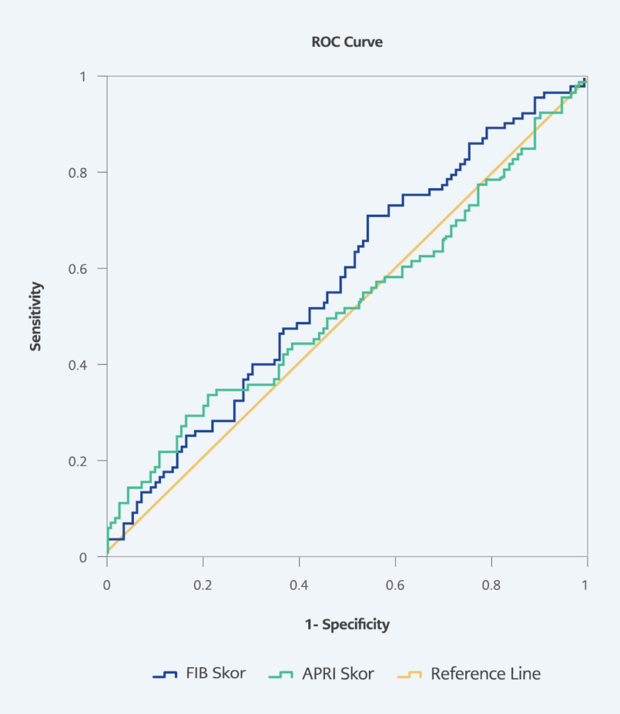IDCM — Infectious Diseases and Clinical Microbiology