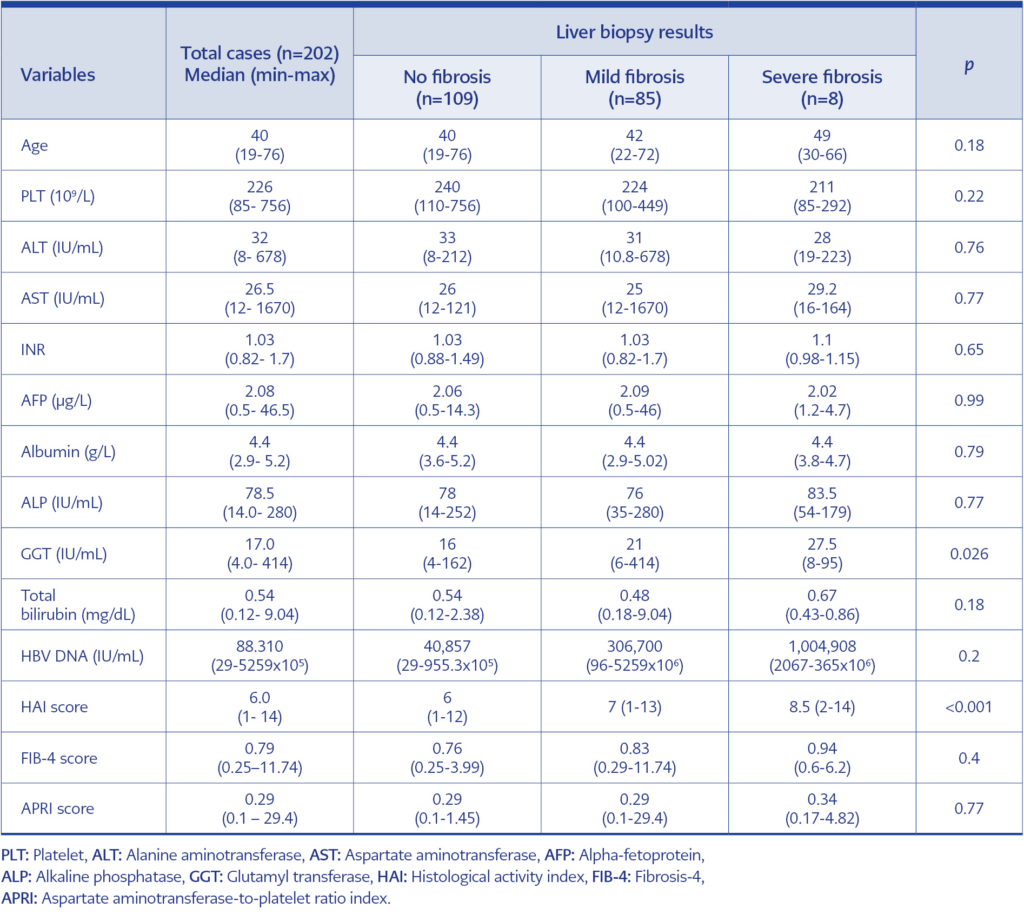 IDCM — Infectious Diseases and Clinical Microbiology