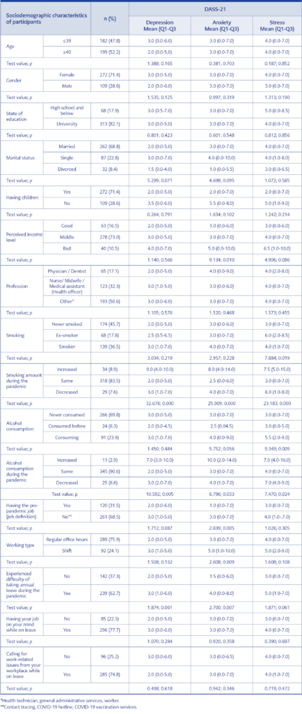 IDCM — Infectious Diseases and Clinical Microbiology