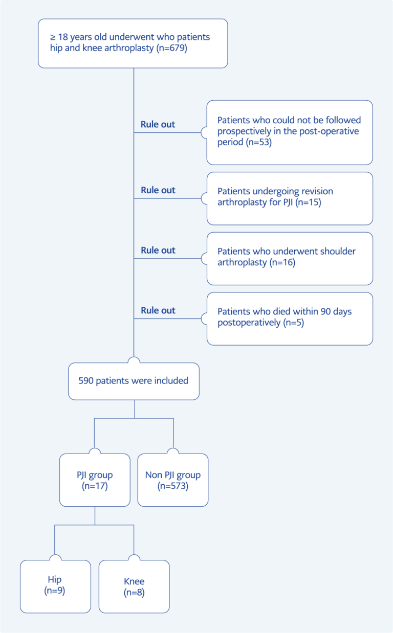 IDCM — Infectious Diseases and Clinical Microbiology