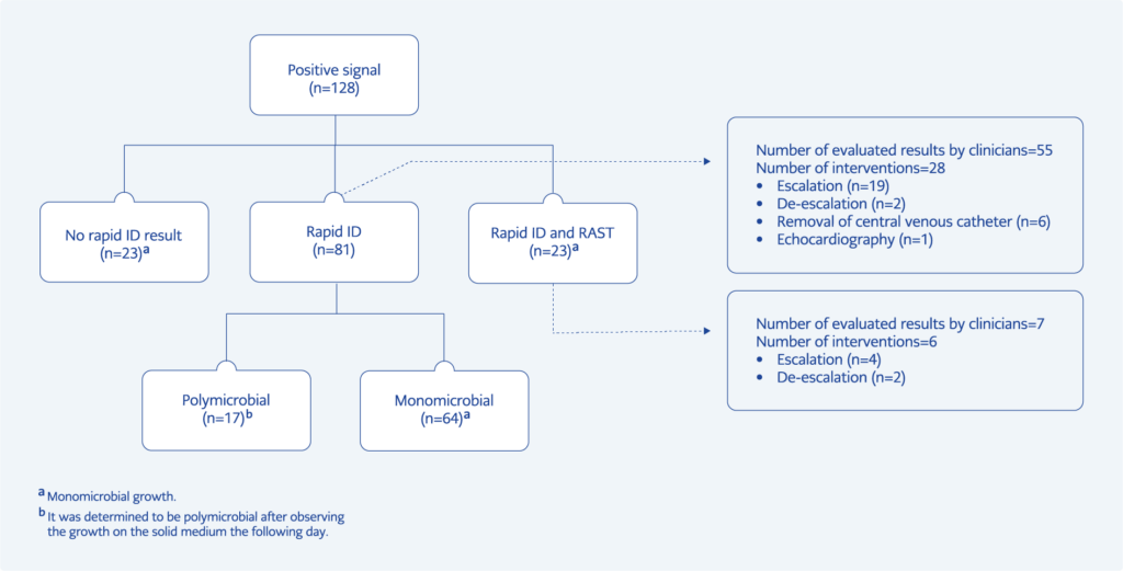 IDCM — Infectious Diseases and Clinical Microbiology