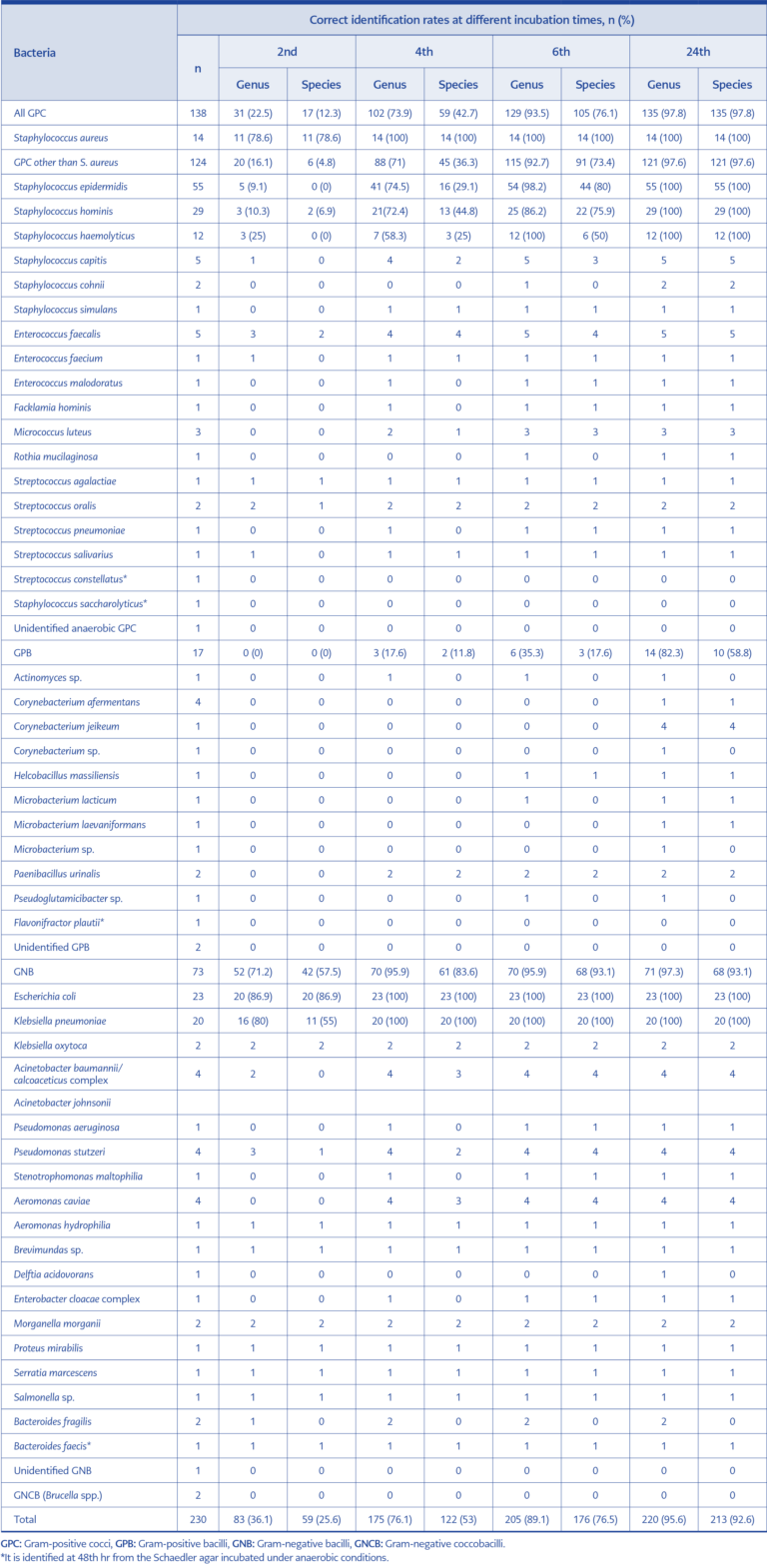 IDCM — Infectious Diseases and Clinical Microbiology