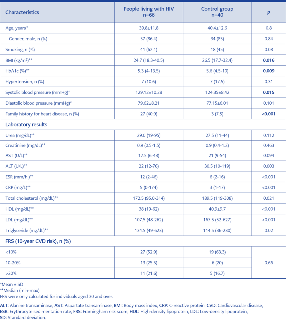IDCM — Infectious Diseases and Clinical Microbiology