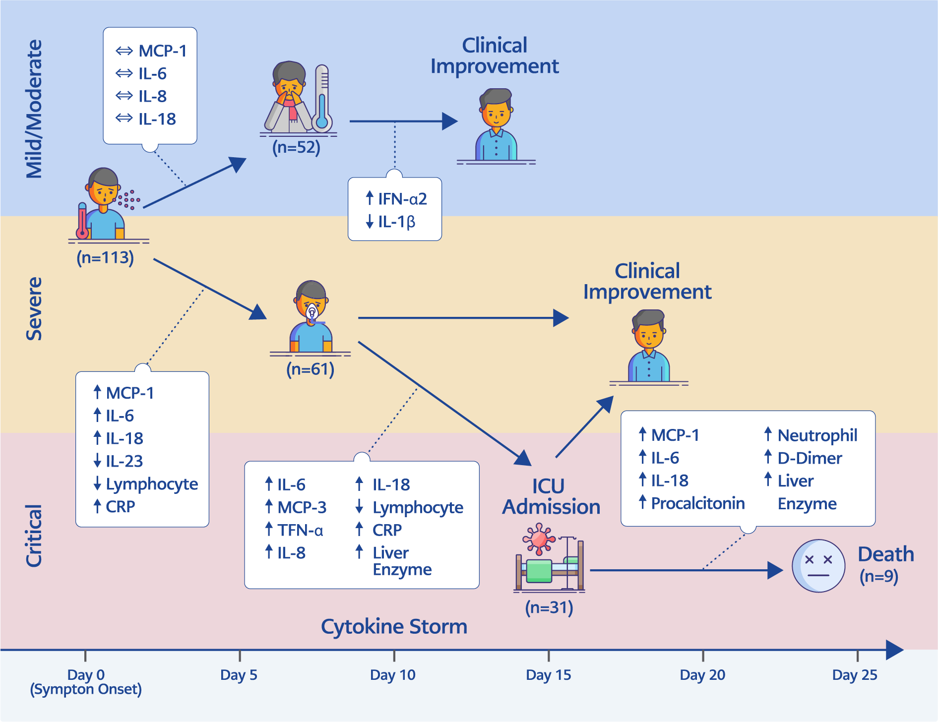IDCM — Infectious Diseases and Clinical Microbiology