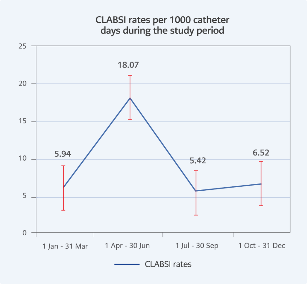 IDCM — Infectious Diseases and Clinical Microbiology