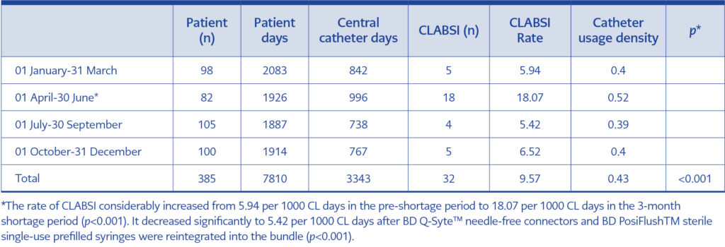 IDCM — Infectious Diseases and Clinical Microbiology