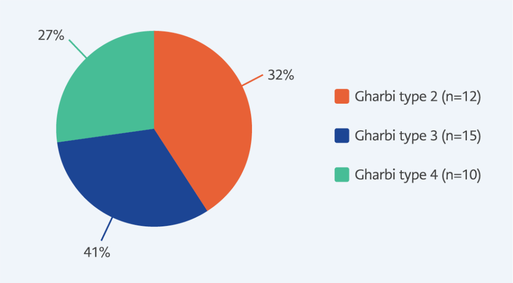 IDCM — Infectious Diseases and Clinical Microbiology