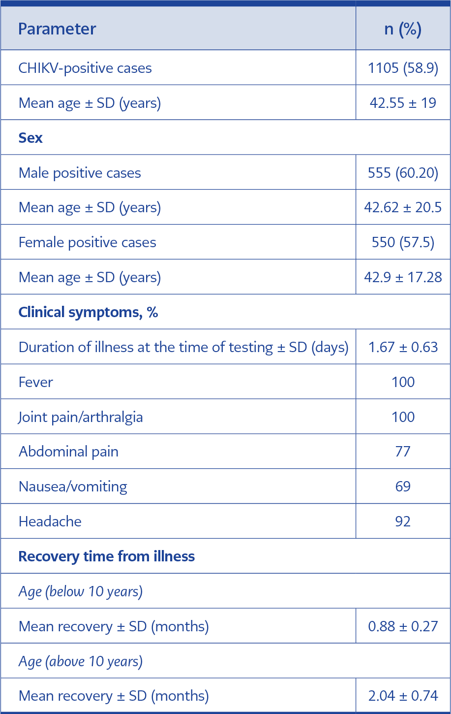 IDCM — Infectious Diseases and Clinical Microbiology
